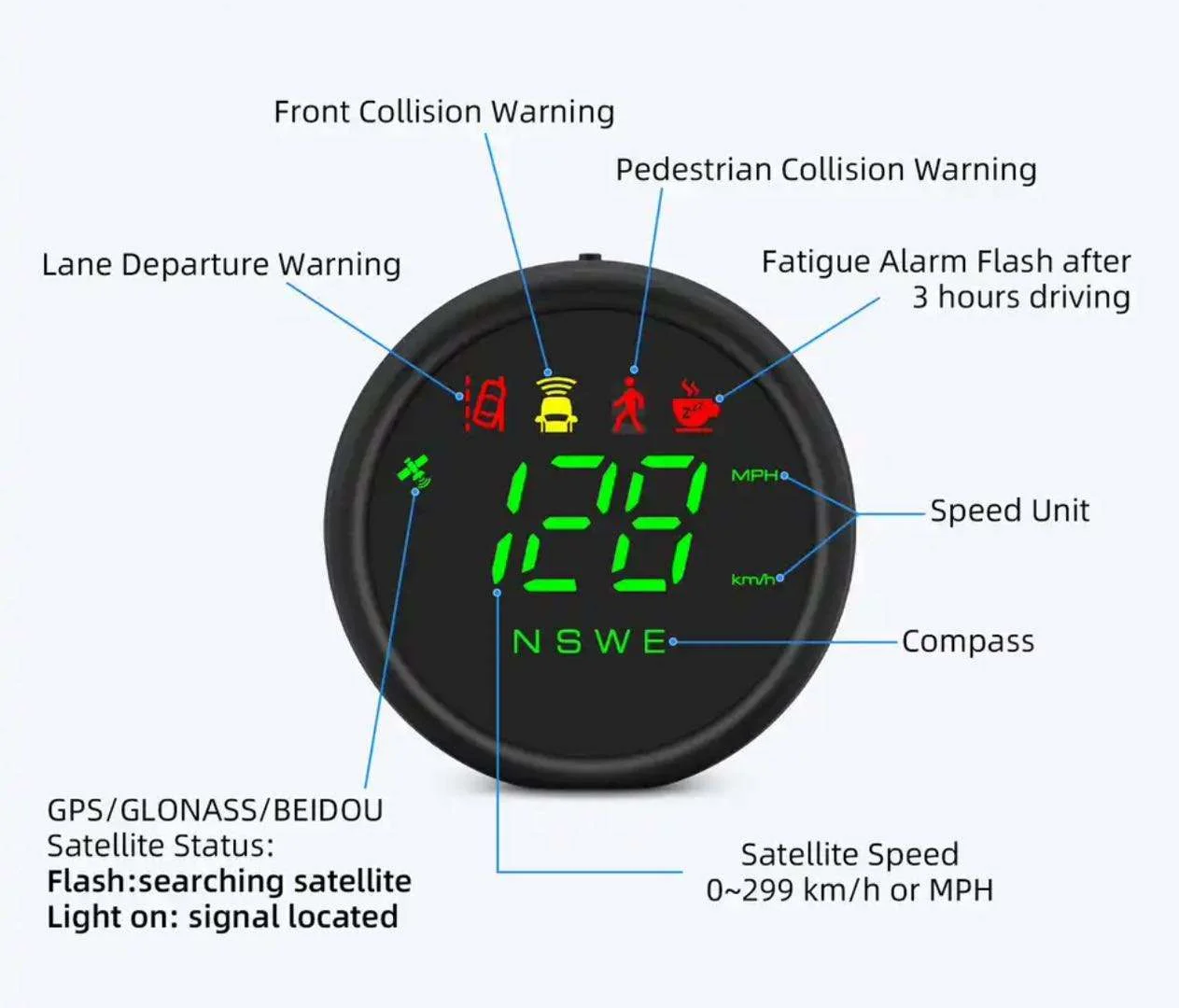 NEW-HUD-GPS-Speedometer-Head-Up-Display-Auto-Meter-for-New-Energy ...