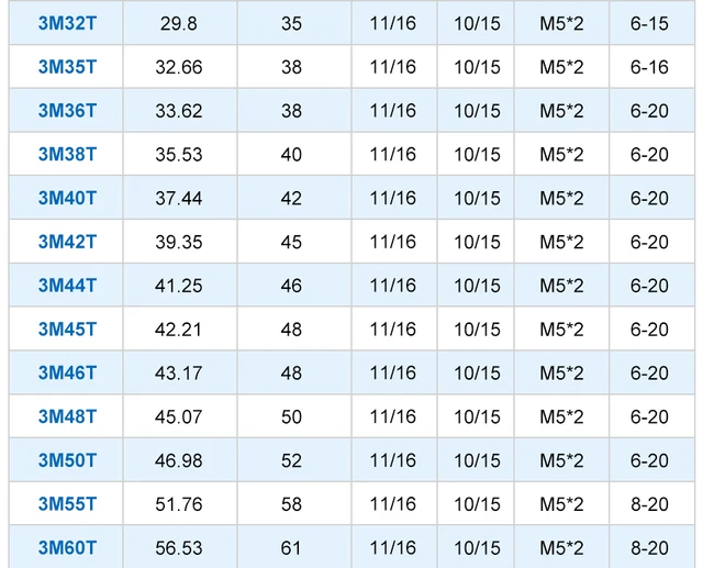 HTD 5M Pulleys 3D CAD Model Library GrabCAD, 59% OFF