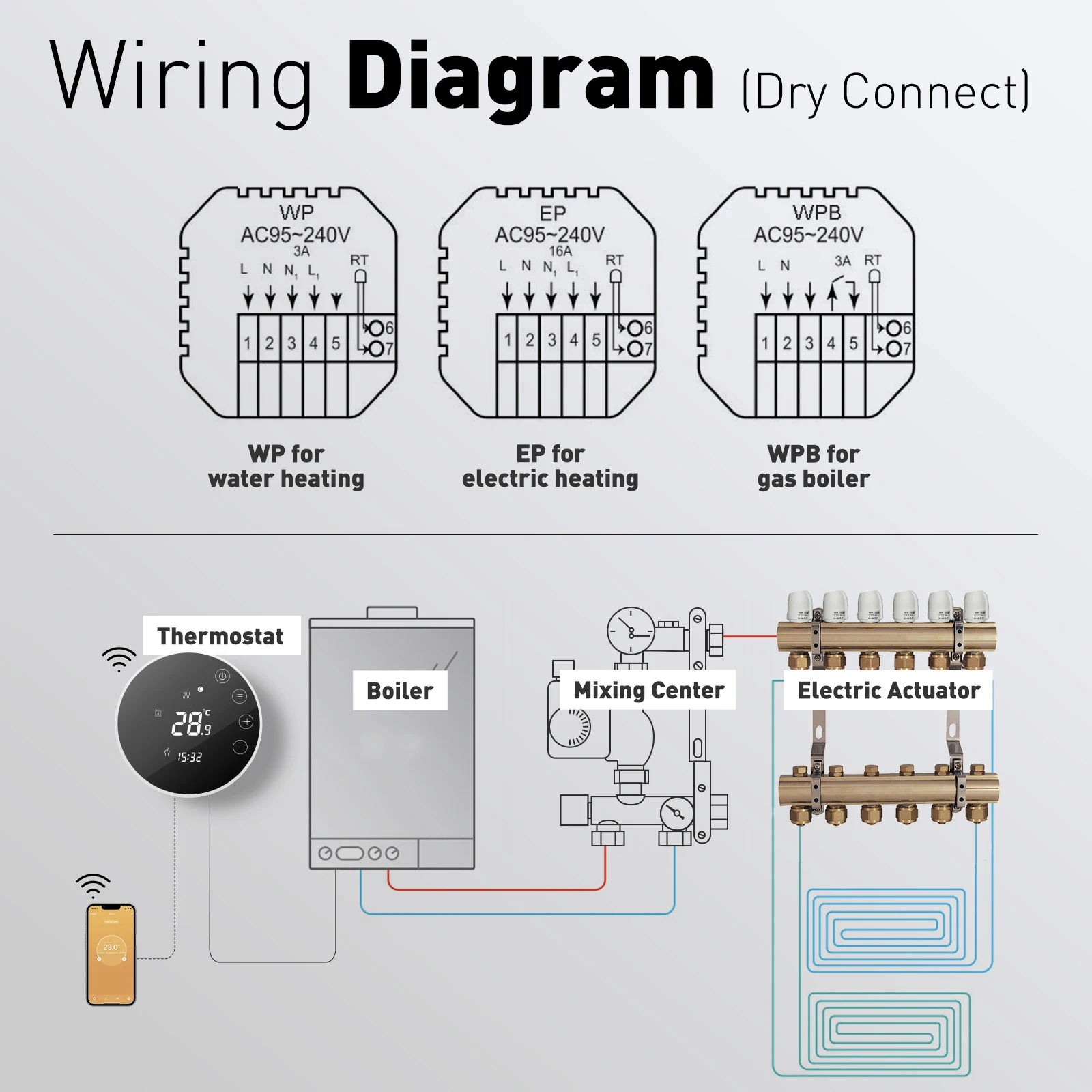 Thermostat Régulateur,Vancoo-Thermostat WIFI 220V,Contrôleur de ...