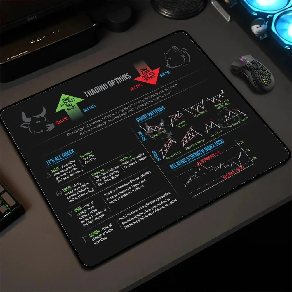 Trading Chart Pattern Mouse Pad Small game Mousepad For PC Gamer ...