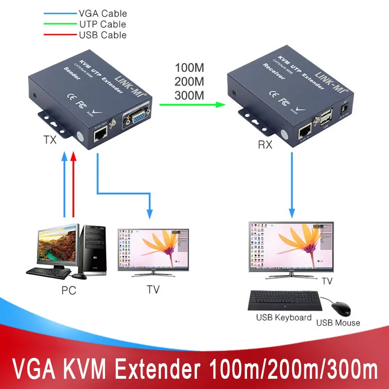 Link-mi 300m Vga Kvm Extender With Usb 100m 200m Over Single Utp Rj45 ...