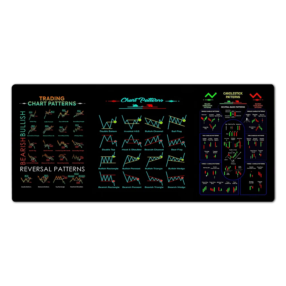 Chart-Pattern-Mouse-Pad-for-Stock-Market-Forex-Bitcoin-Trader-Desk-Pad ...