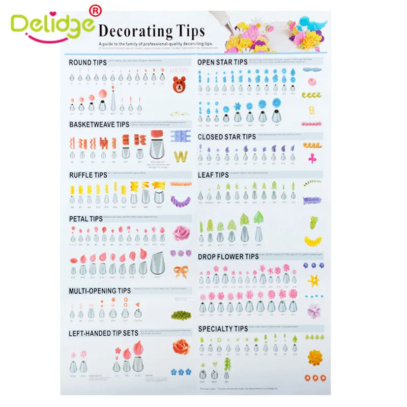 Cake Decorating Tips Chart