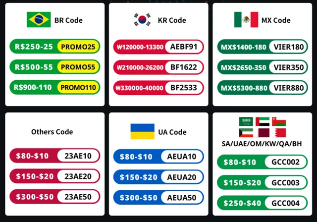 Forty Five Ten Discount Code Deals | emergencydentistry.com