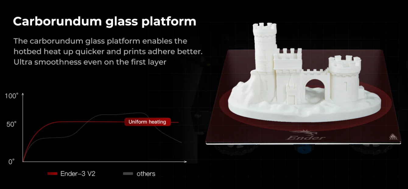 CREALITY Upgraded Ender 3 V2 3D Printer with High Precision Resume ...