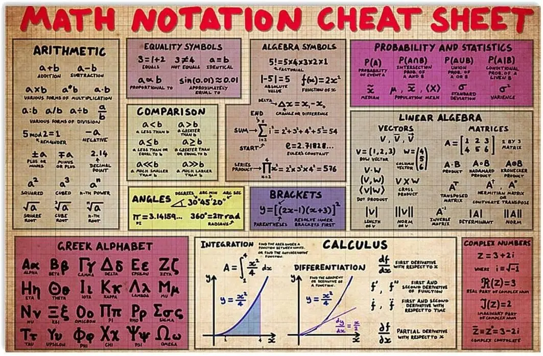 Math-Notation-Cheat-Sheet-Metal-Tin-Signs-Math-Reference-Guide-Poster ...