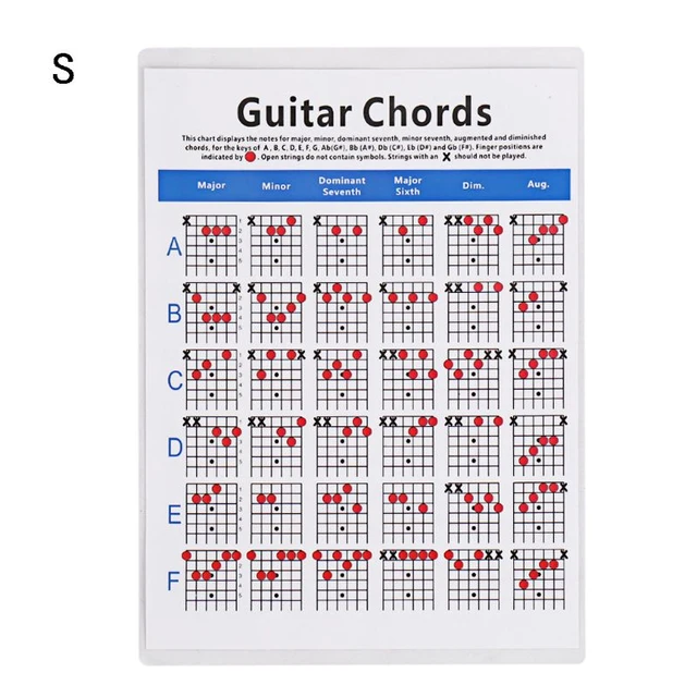 Guitar Chord Notation Symbols
