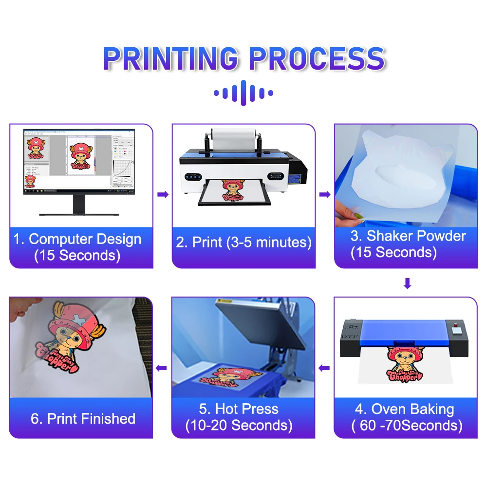 Heat Transfer Printing Process