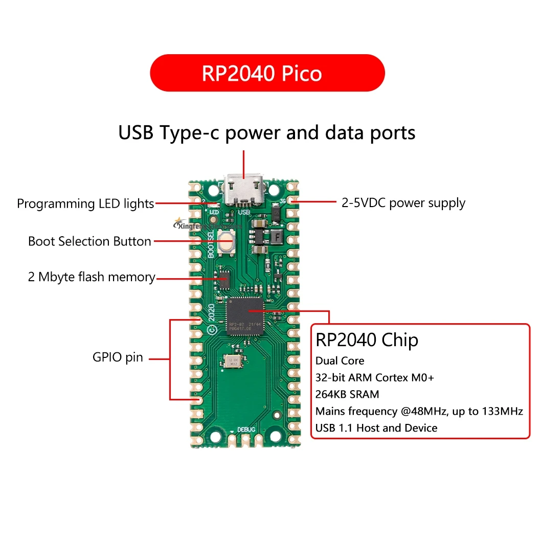 RP2040-Pico-Development-Board-TCP-UDP-RP2040-Pico-W-WiFi-Module-For-Raspberry-Pi-264KB-ARM.jpg