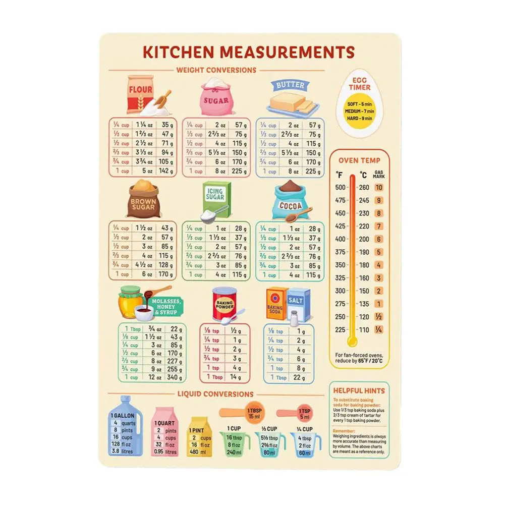 Measurement Conversion Chart Poster Kitchen Conversion, 55% OFF