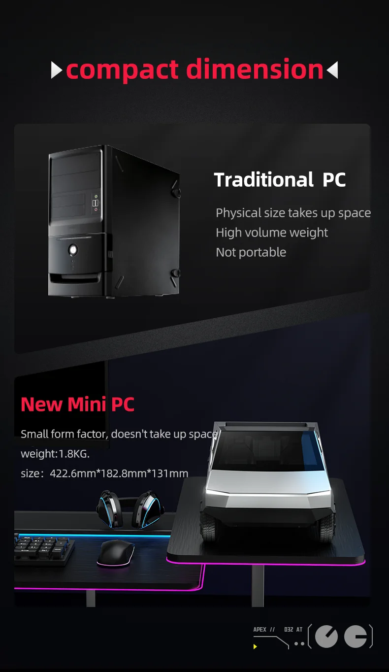 Buy Cybertruck Mini PC, AMD Ryzen 7 8845HS, RAM 16GB, SSD 1TB, Radeon ...