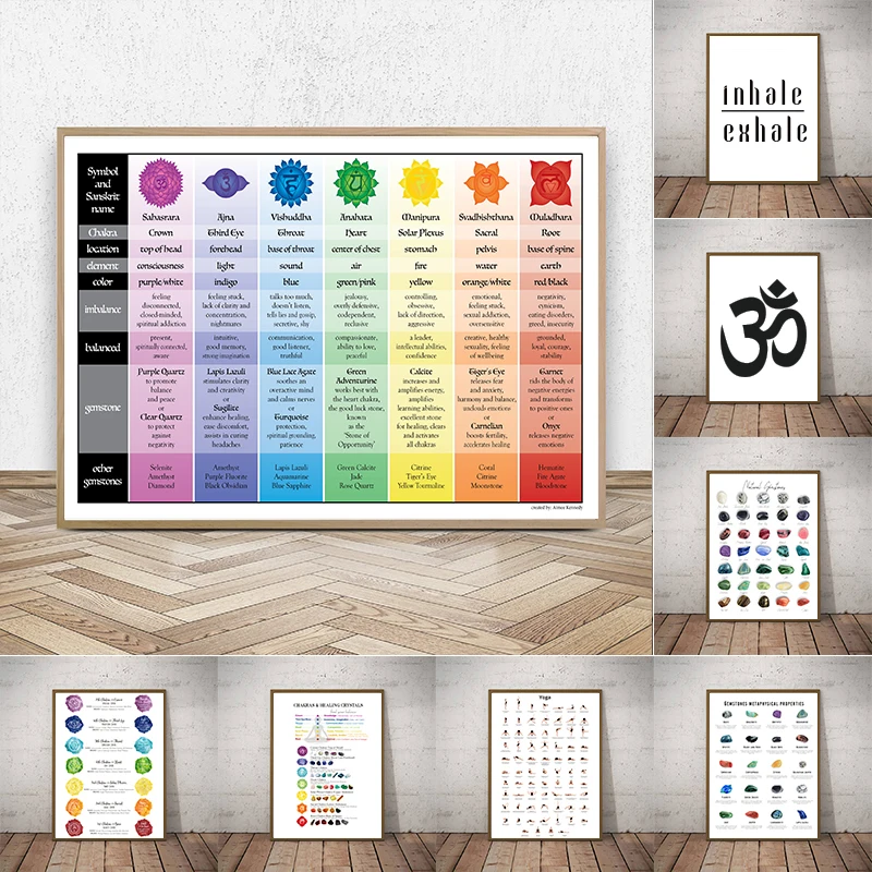 Chakra-Chart-Reference-Canvas-Poster-Meditation-Yoga-Wall-Art-Painting ...