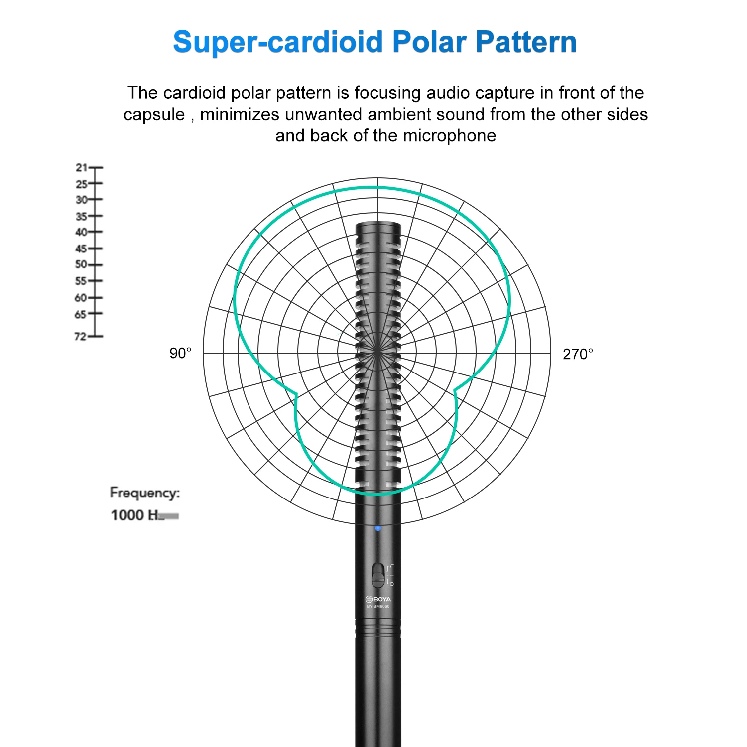 Shotgun Microphone Pickup Pattern
