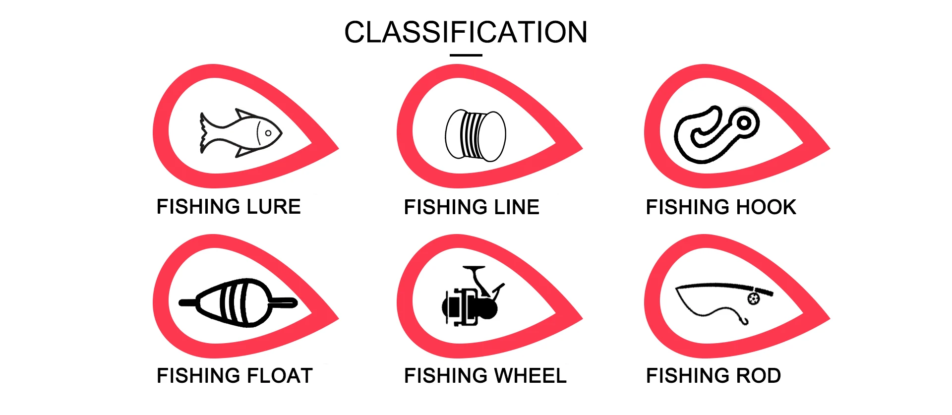 Fishing Tackle - Amazing products with exclusive discounts on AliExpress