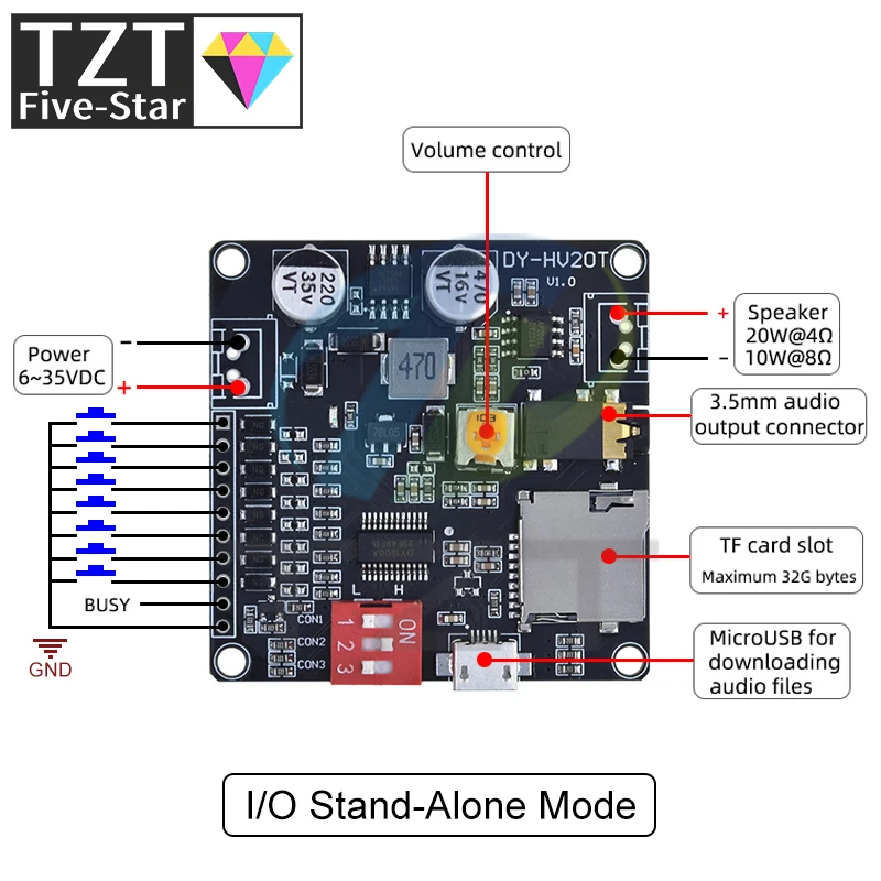 Store Home Products Feedback