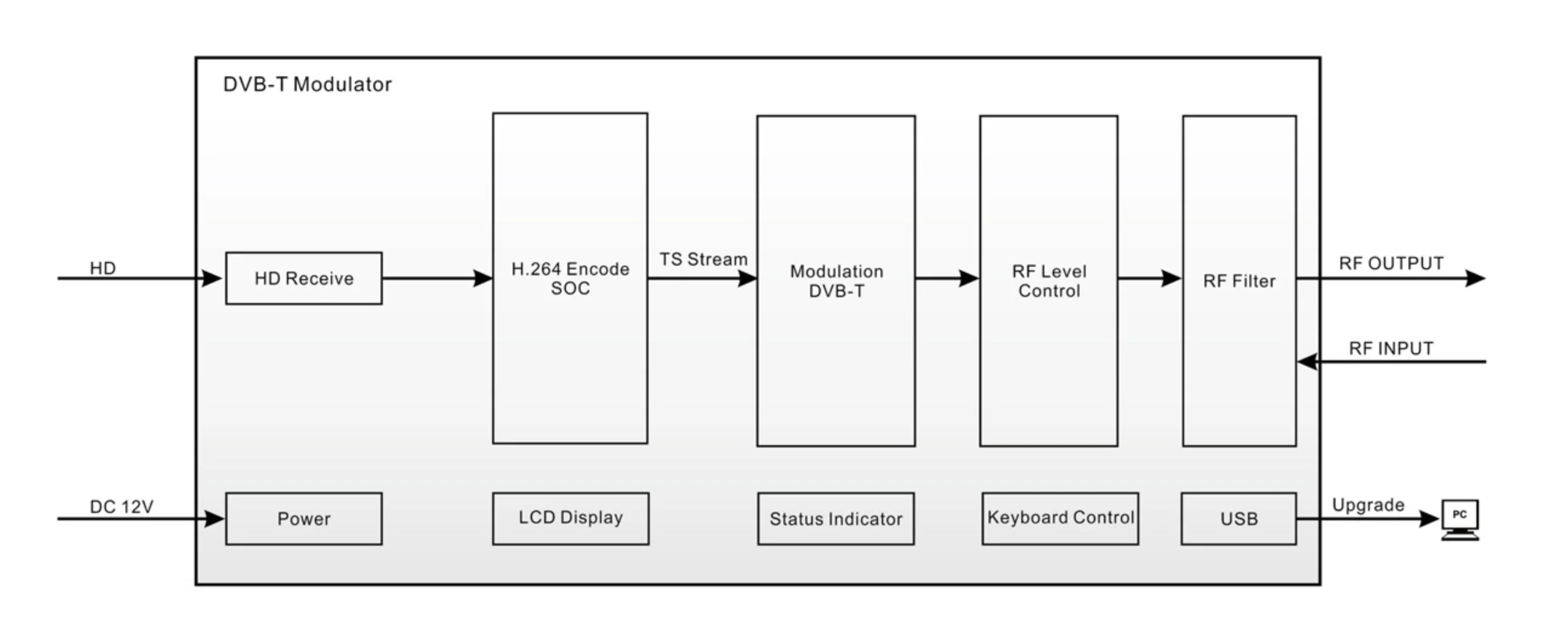 Satlink-modulador de DVB-T ST-6503, enrutador avb-t de 1 ruta ...