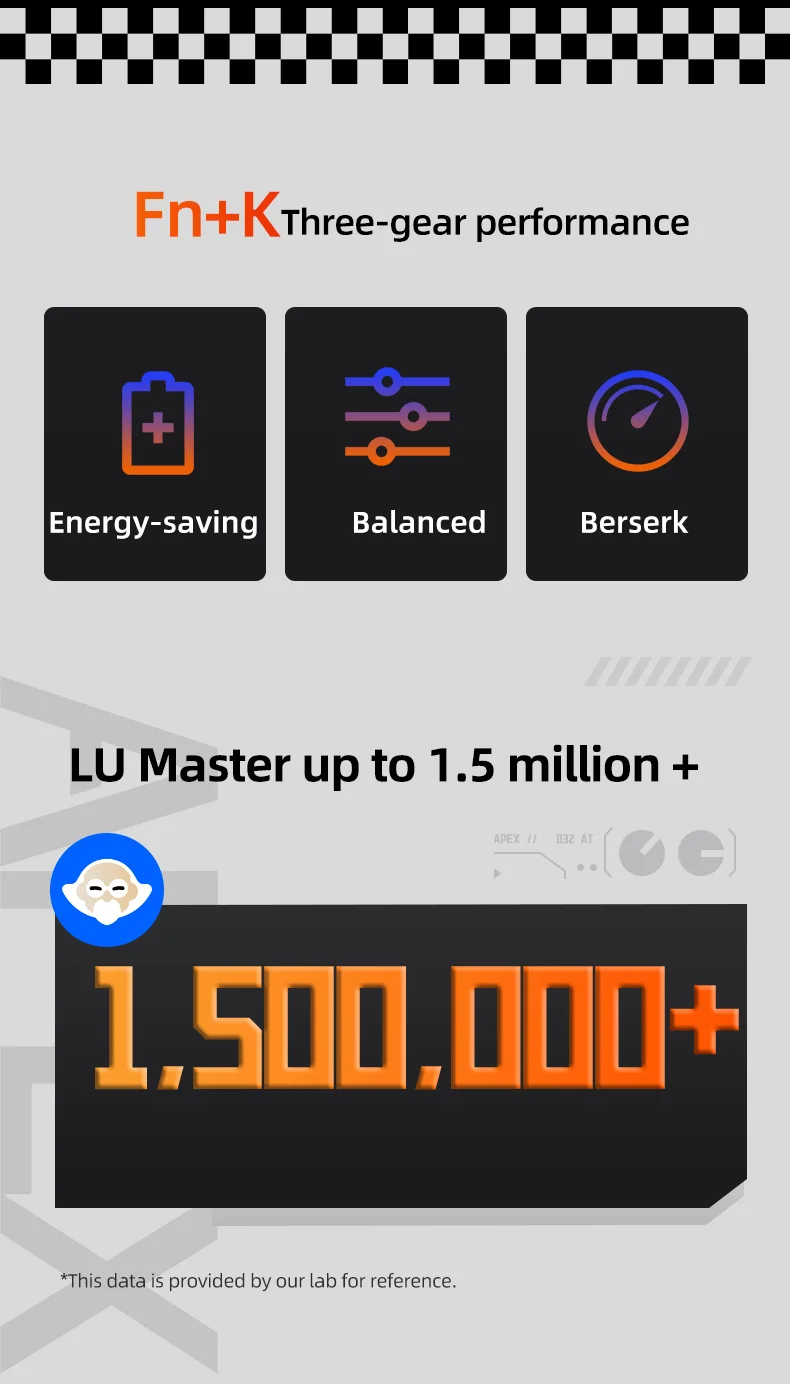 Buy Cybertruck Mini PC, AMD Ryzen 7 8845HS, RAM 16GB, SSD 1TB, Radeon ...