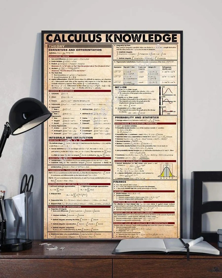 Retro Metal Sign Knowledge | Tin Poster Knowledge | Calculus Poster ...