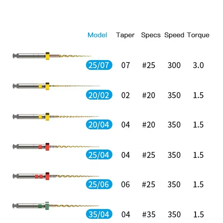 Lima-de-canal-radicular-endod-ntico-limas-de-endodoncia-activaci-n-por ...