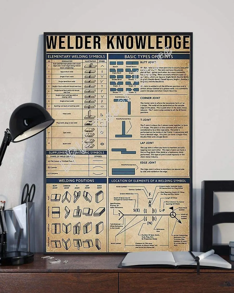 Welder Knowledge Elementary Welding Symbols Poster Decor Vintage Metal ...