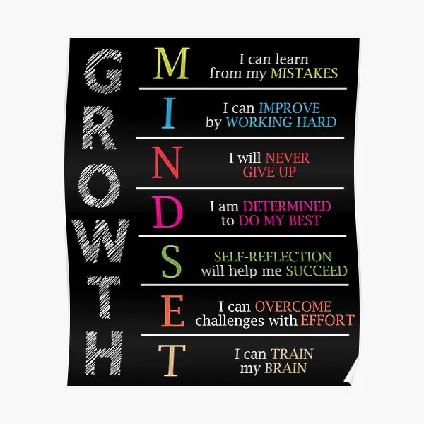 Growth Mindset Positive Motivational Gif Poster Decoration Art Mural ...