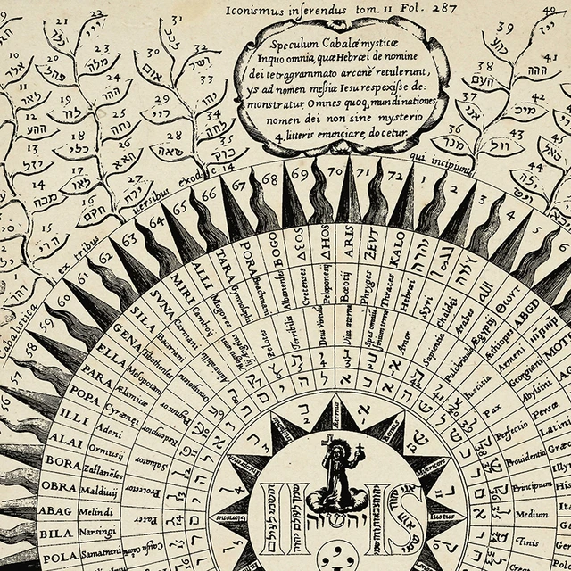 Kabbalah Tree Of Life Poster