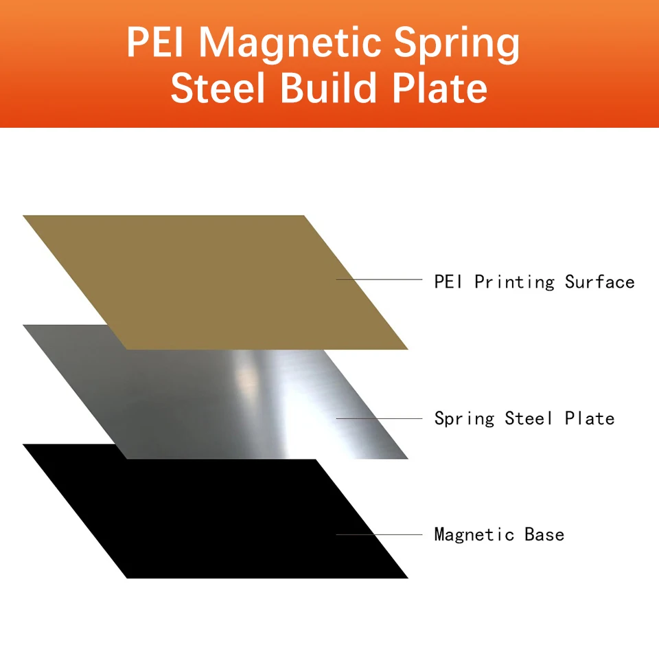 ENERGETIC New Upgrade PEI Spring Steel Sheet Removal PEI Flex Plate ...