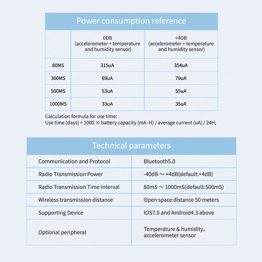 Shop Generic Holyiot Nrf52810 Eddystone Ibeacon Tag Bluetooth 5.0 Low ...