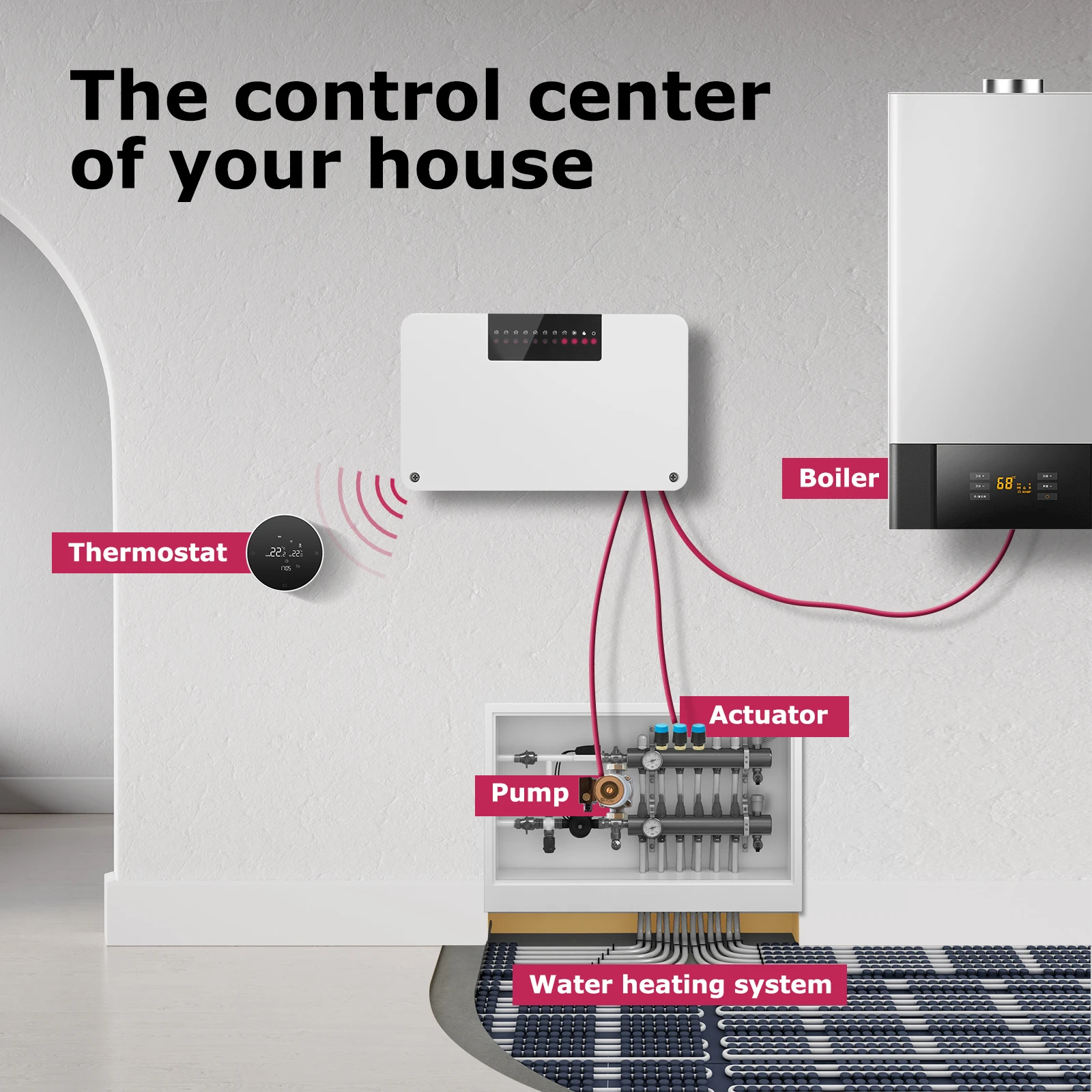 Wireless-Thermostat-and-Hub-Controller-WiFi-Smart-Home-Zone-Heating ...