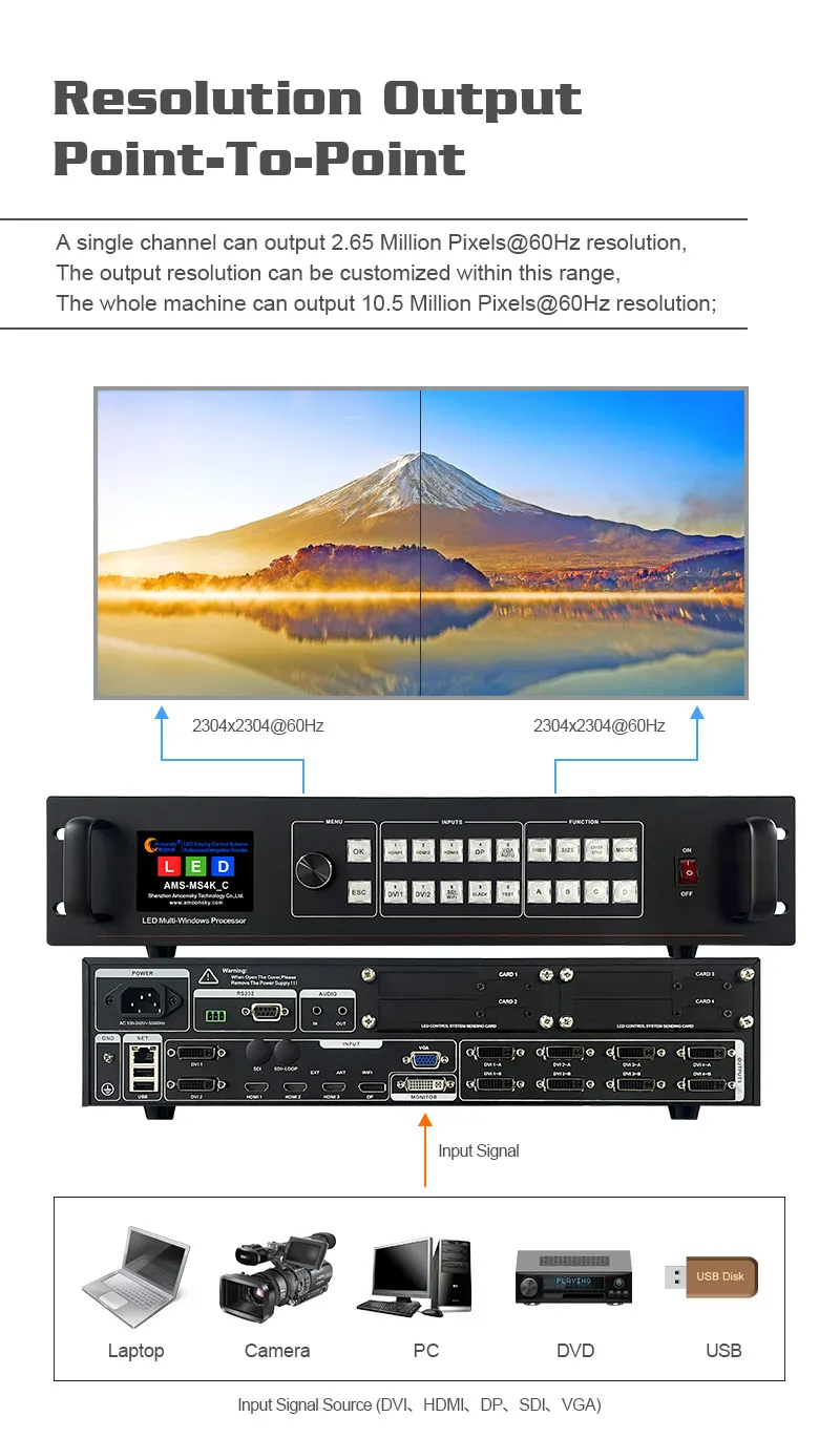 LED Display 4K Video Wall Processor Splicer 4K LED Wall Controller ...