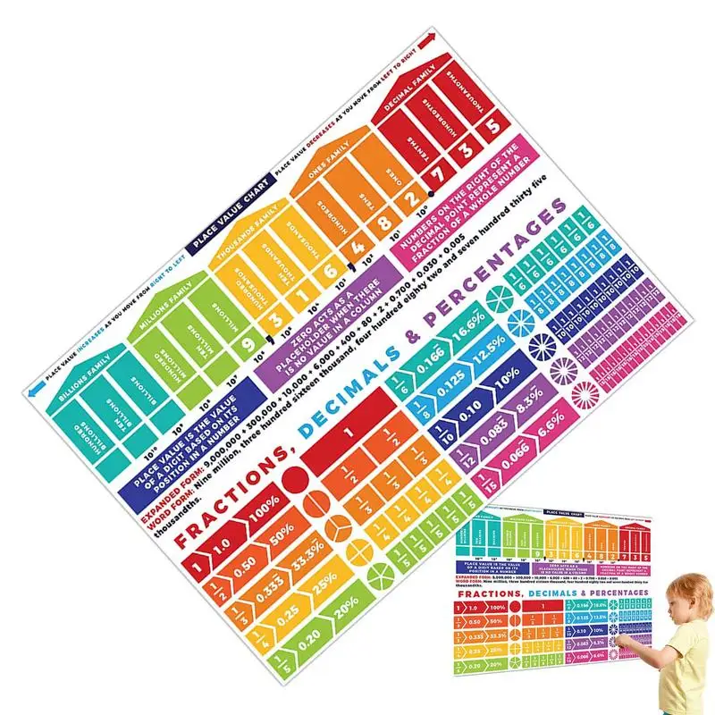 Math-Poster-38x27in-Math-Classroom-Decoration-Educational-Math-Posters ...