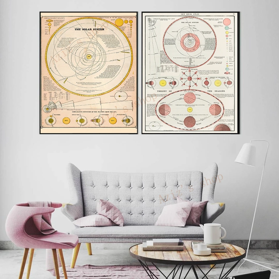 Vintage Solar System Print