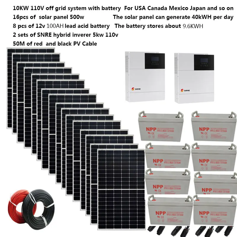 Solar System Complete Sale House