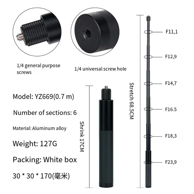 Store Home Products ChoiceDay Feedback
