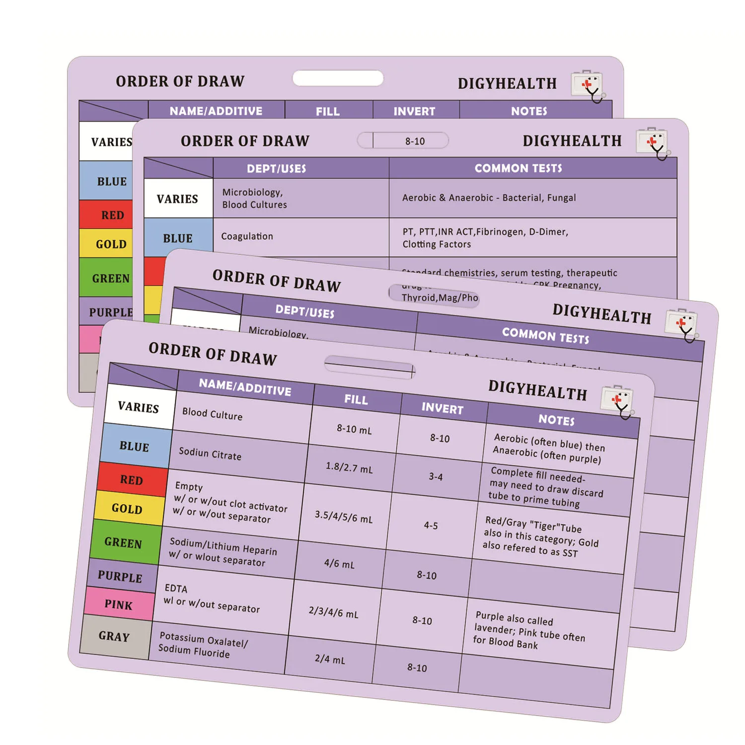4Pcs Draw Badge PVC Cards for Phlebotomy – Horizontal Order of Blood ...