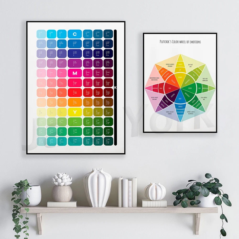 Plutchik-s-Wheel-of-Emotions-Emotions-Chart-Poster-Feelings-Chart ...
