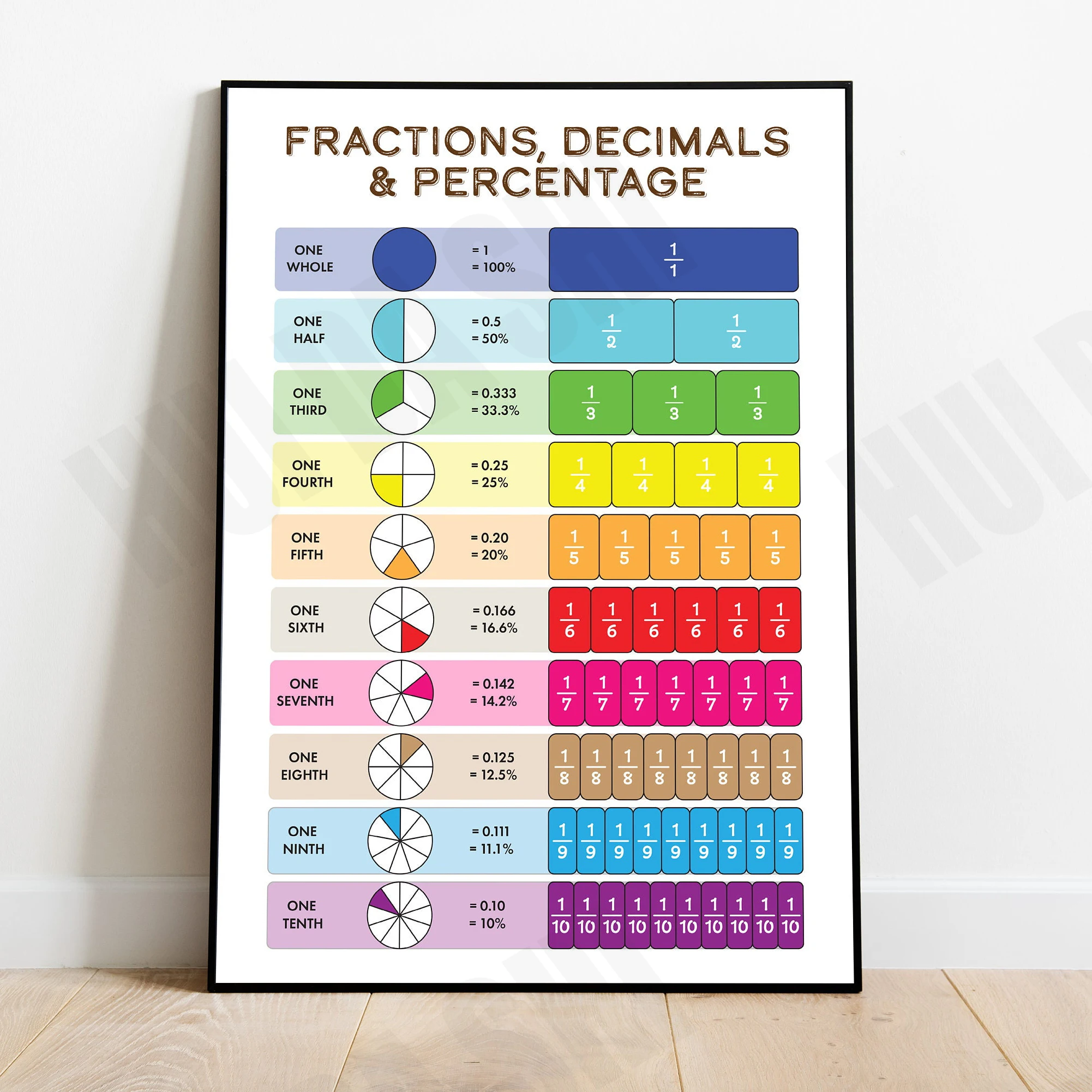 Fraction Rules Sheet