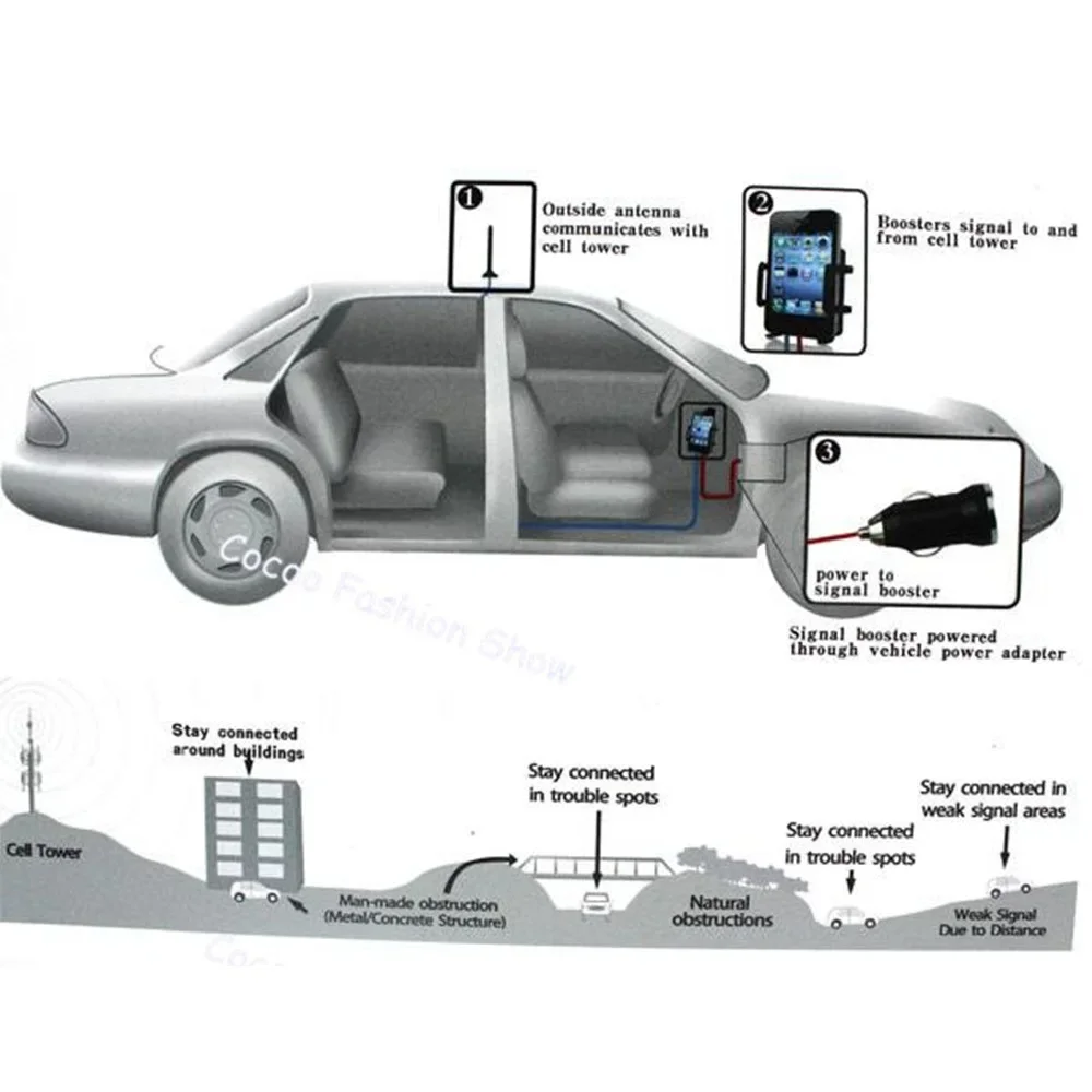 Automotive signal amplifier 2G 4G repeater Car Phone Mobile Signal ...