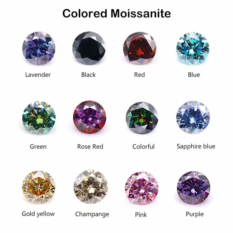 Aquamarine Gemstone Color Chart