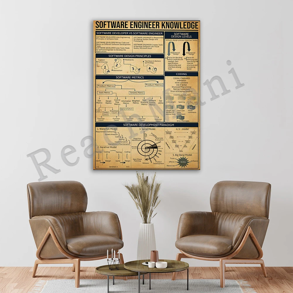 software-engineer-knowledge-poster-programmer-poster-computer-science ...