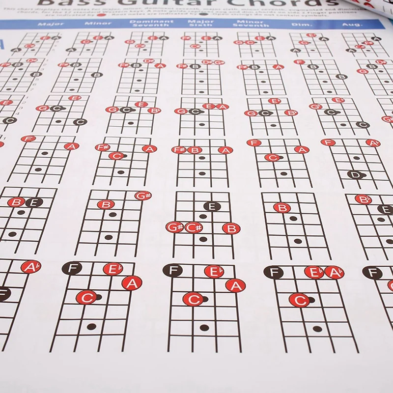 4 String Bass Guitar Chord Chart