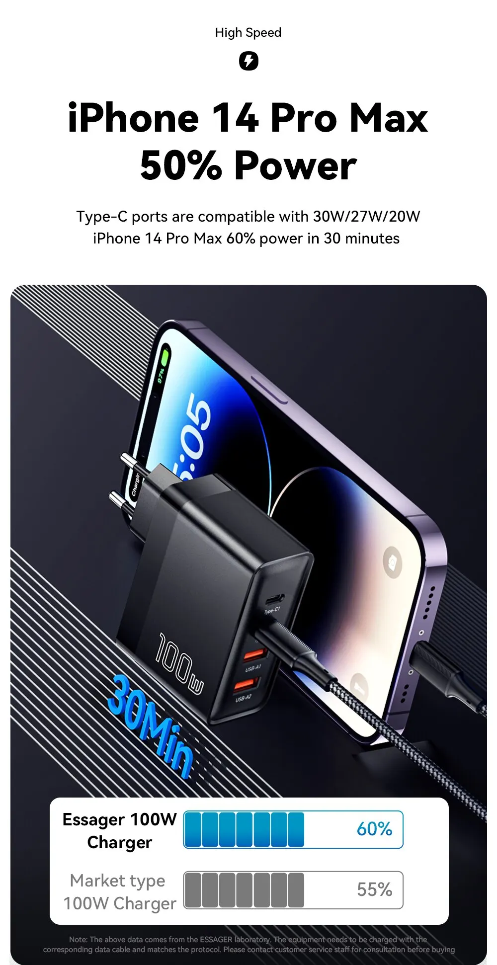 Essager 100W – VIOSCCA