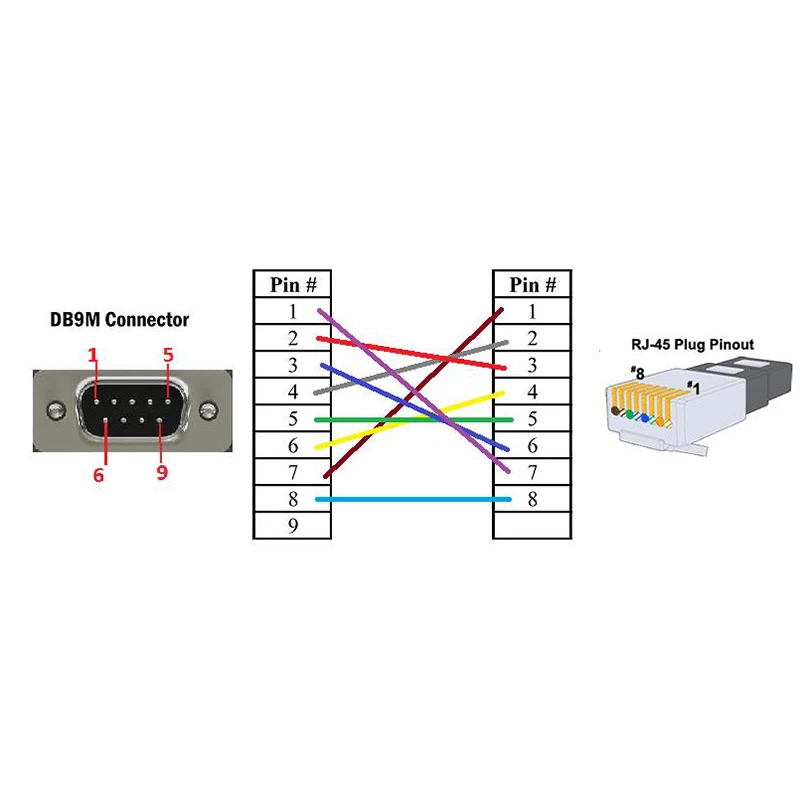 100CM-Rj45-m-ski-okablowanie-po-czeniowe-pe-na-wersja-HD-LAN-RJ45-m-ski ...