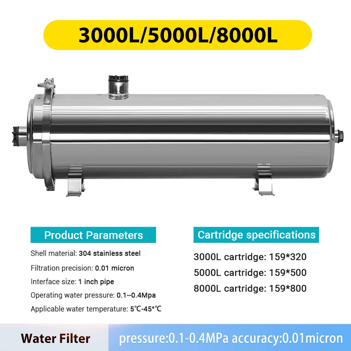 Store Home Products Feedback