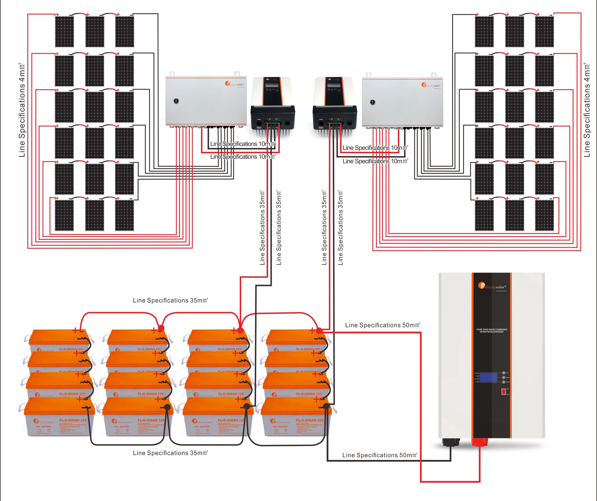 Wiring Diagram For Off Grid Solar System