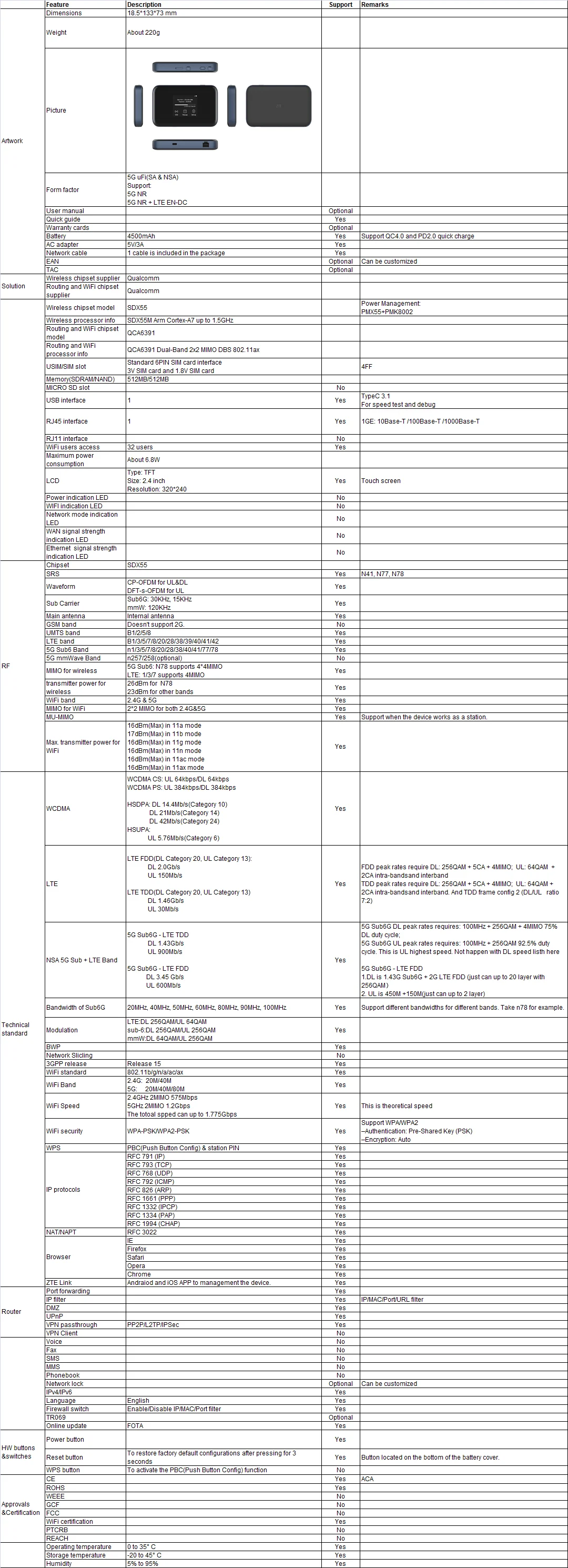 ZTE Mu5002 5G STC Locked Router Mufaddal Fono ZTE Mu5002 5G STC Locked Router Mufaddal Fono