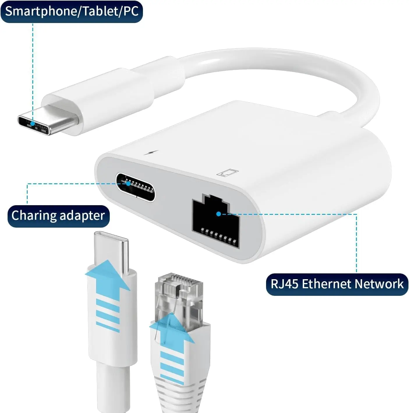 MFi Certified USB C to Ethernet Adapter 2-in-1 RJ45 LAN Network Adapter ...