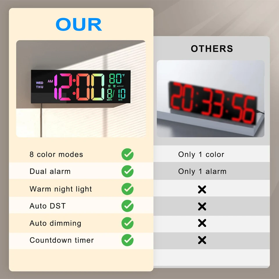 Intellitronix Digital Gauges 2 1/16 Inch LED Digital Clock ...
