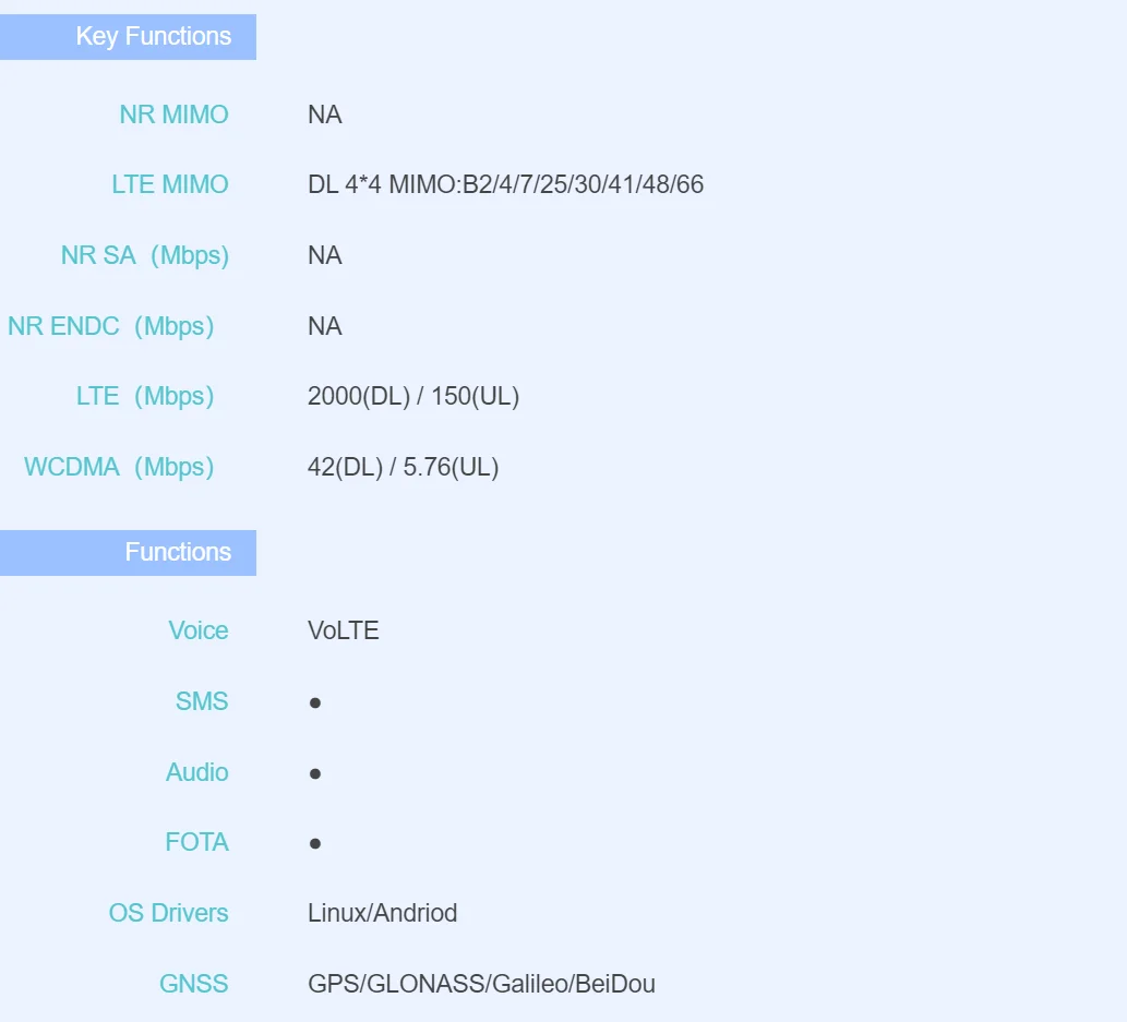 Новый оригинальный Fibocom NL952-NA M.2 Cat20 4G LTE Advanced Module B2 ...