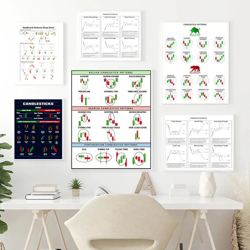 Technical-Analysis-Candlestick-Patterns-Chart-Poster-Bullish-Bearish ...